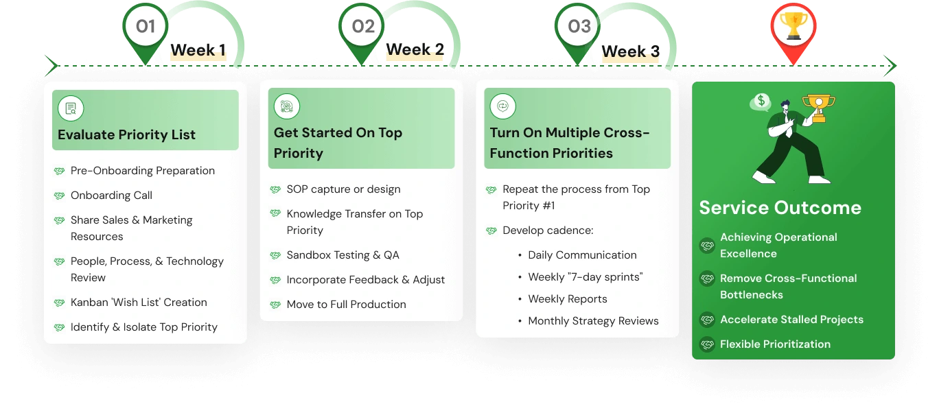 Agency Fulfillment Service - Get Levrg